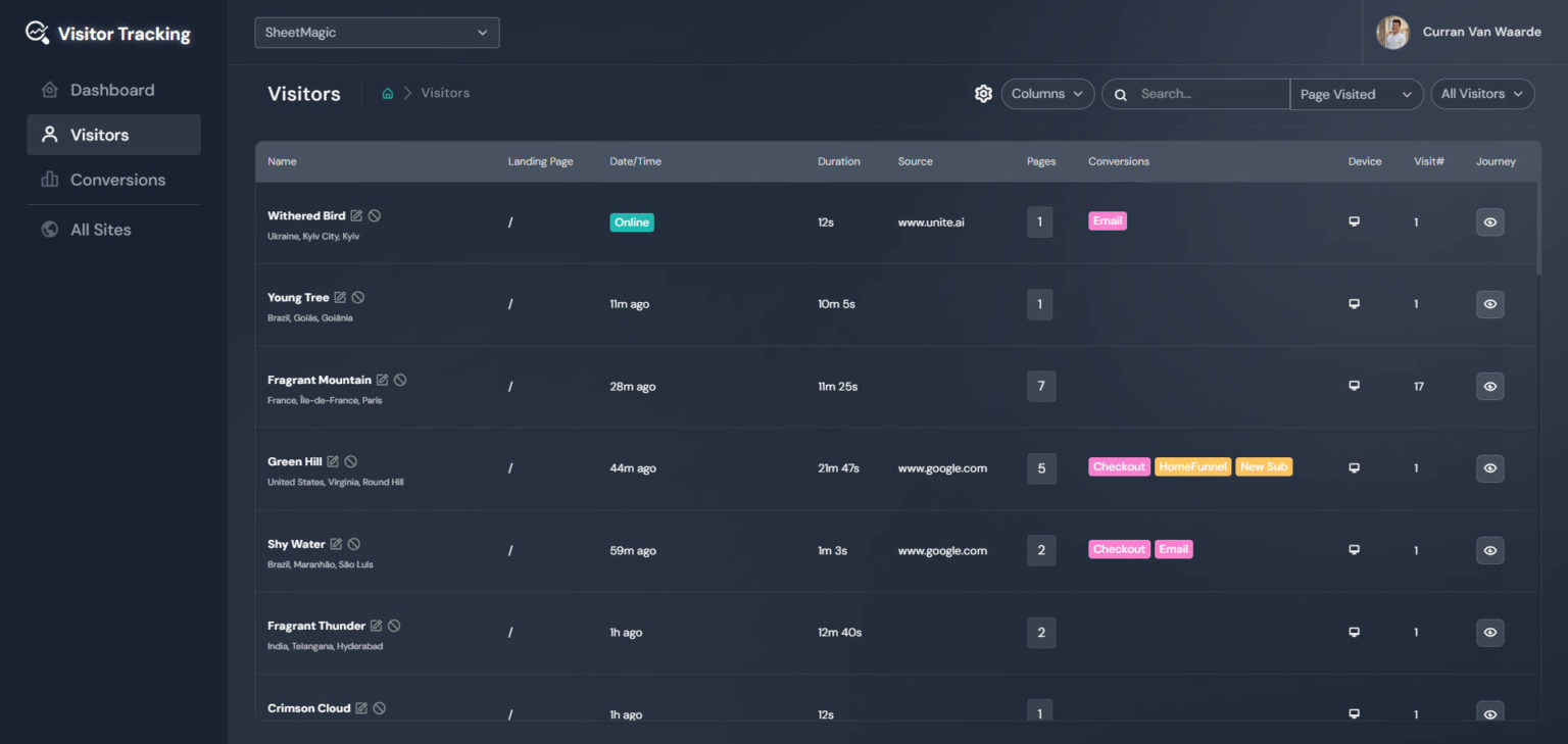 Website Visitor Tracking - Monitor Site Traffic & Boost Conversions